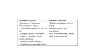 Polycystic ovarian disease revision notes (PCOD) | PDF