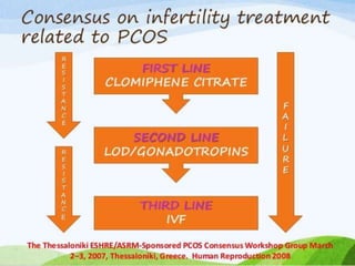 Pcos | PPTX | Hormonal Disorders | Endocrine and Metabolic Diseases