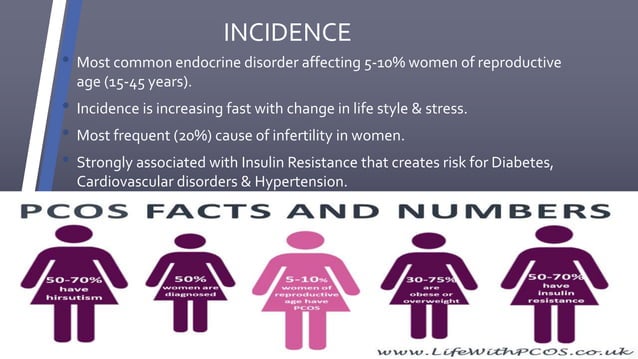 PCOS (polycystic ovarian syndrome) | PPTX