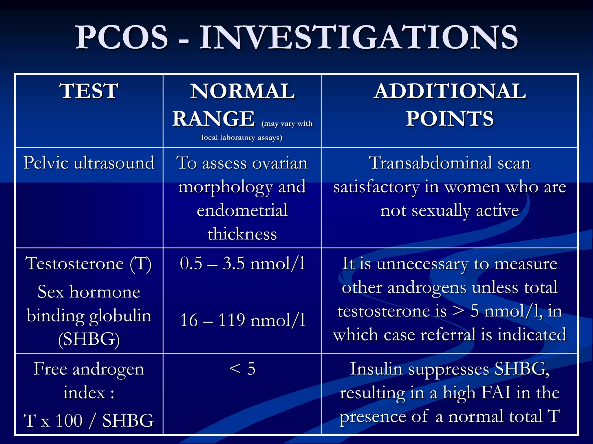 Hormonal evaluation and management of Polycystic Ovarian Syndrome (PCOS ...