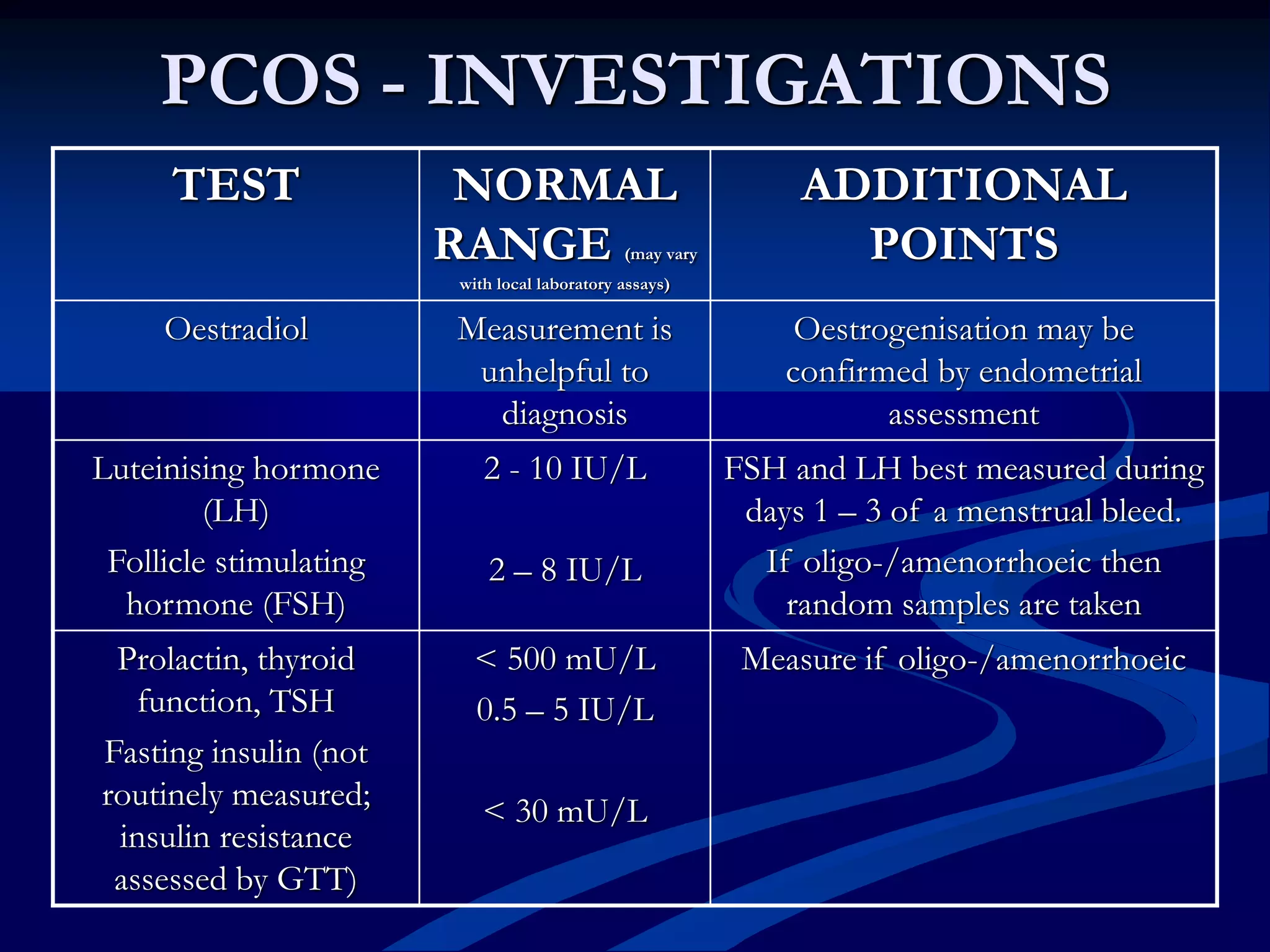 Hormonal evaluation and management of Polycystic Ovarian Syndrome (PCOS ...