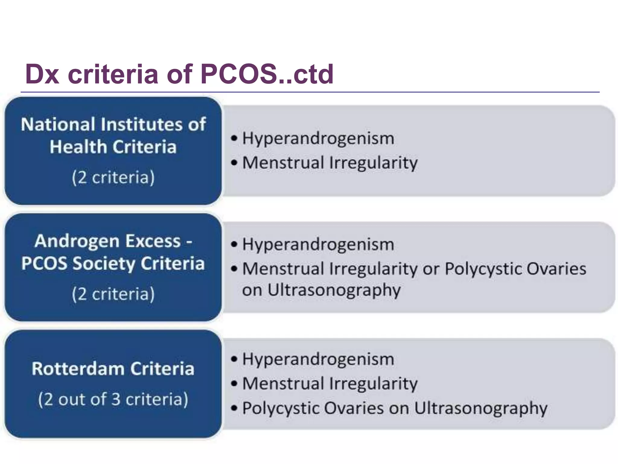 Polycystic Ovarian Syndrome/PCOS | PPT