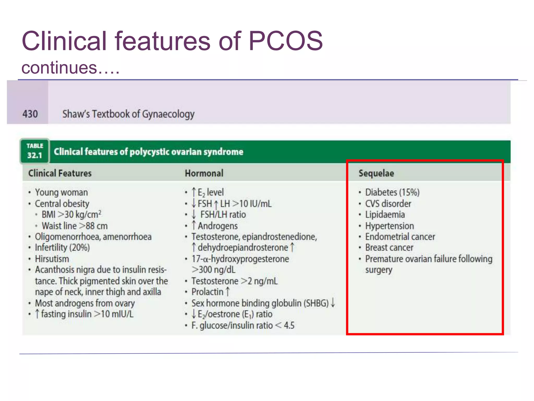 Polycystic Ovarian Syndrome/PCOS | PPT