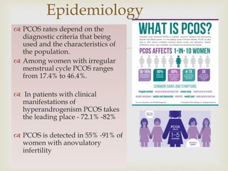 PCOS.pdf | Hormonal Disorders | Endocrine and Metabolic Diseases