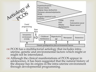 PCOS.pdf | Hormonal Disorders | Endocrine and Metabolic Diseases