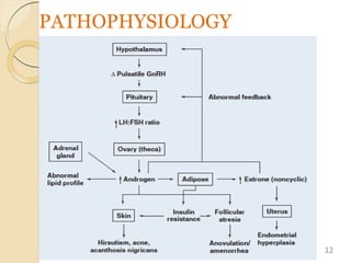PCOS polycystic ovarian syndrome presentayiom | PDF