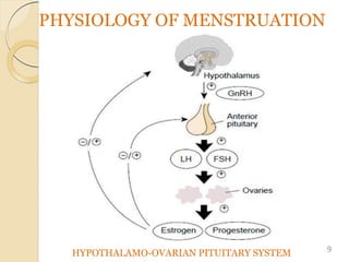 Pcos Polycystic Ovarian Syndrome Presentayiom Pdf