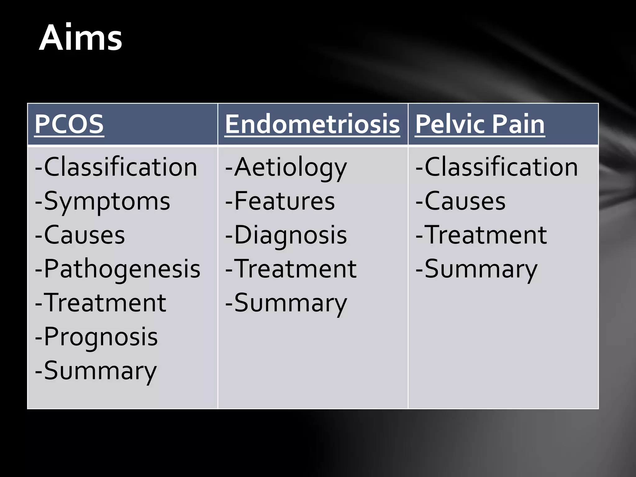 PCOS, Endometriosis and Pelvic Pain | PPTX