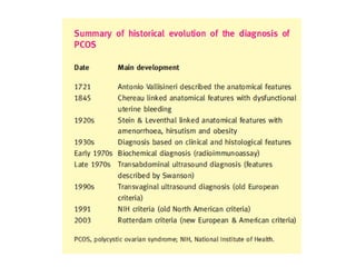 PCOS & Pregnancy - 임옥룡 박사 | PDF