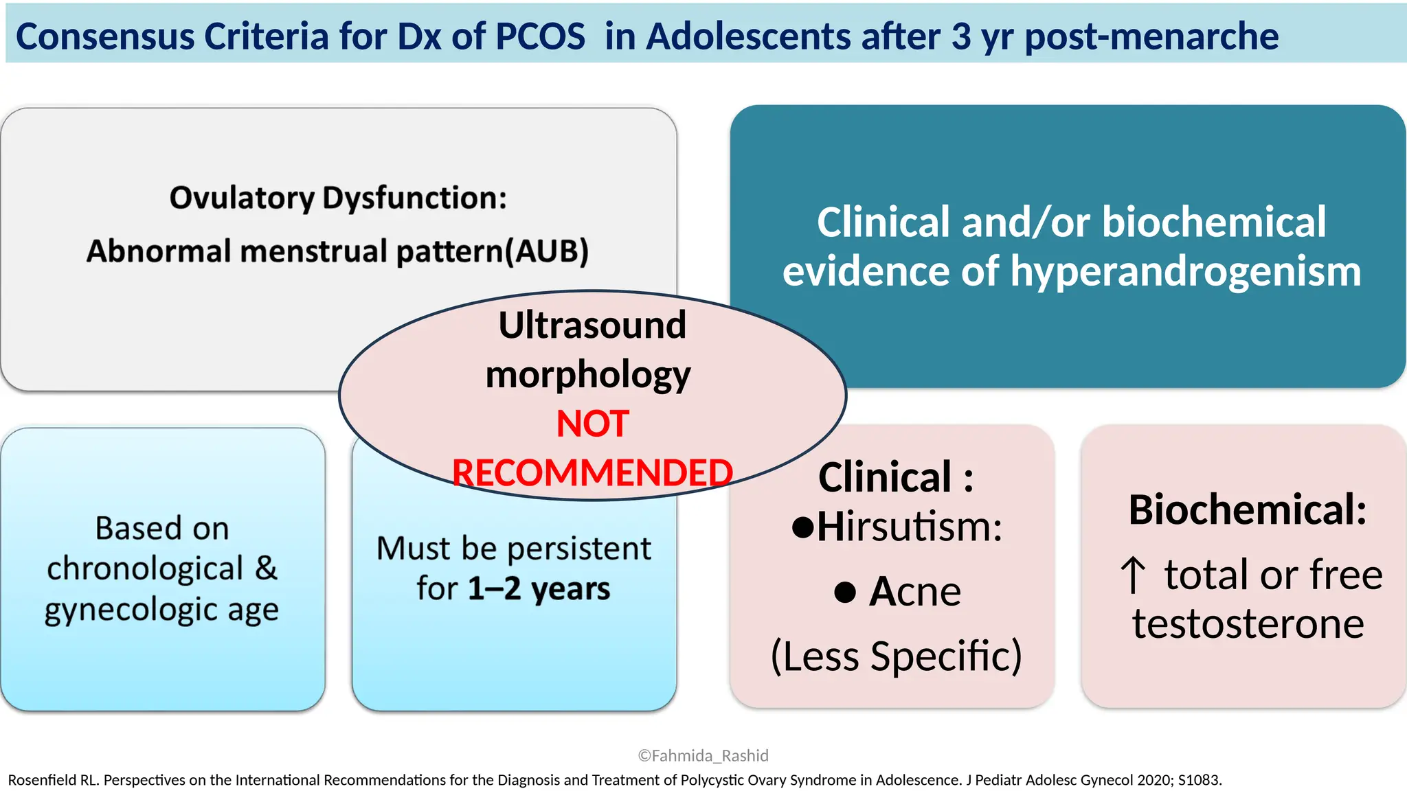 PCOS_Adoloscent_for Seminar Peninsula .pptx