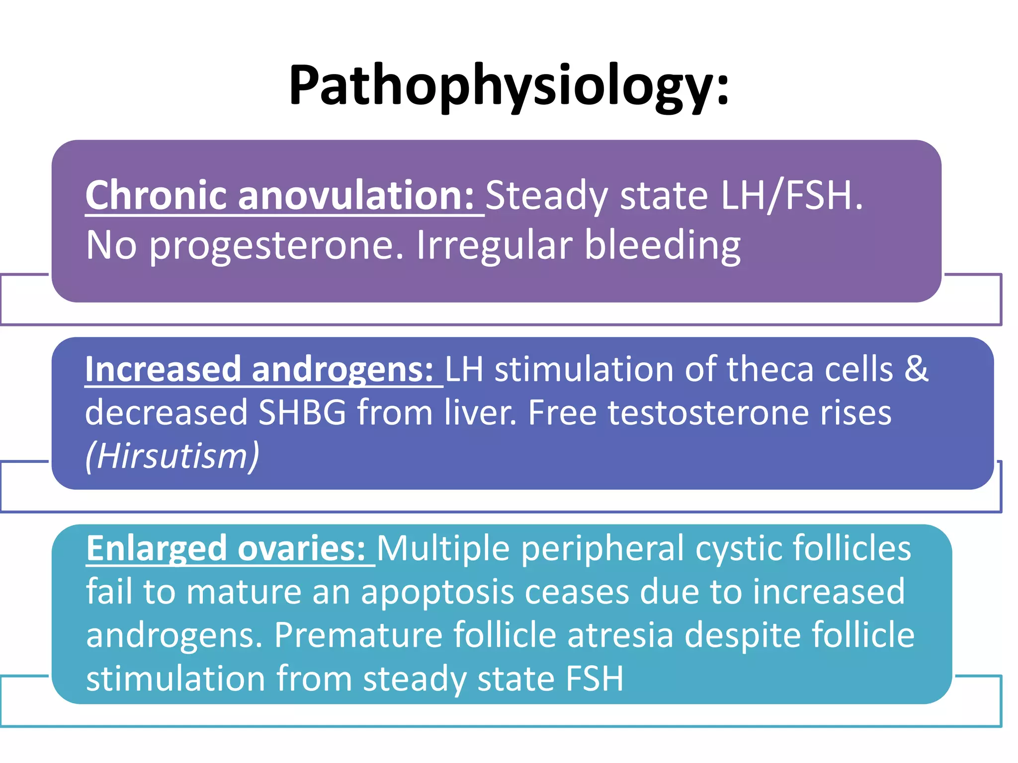 Polycystic Ovarian Syndrome (PCOS) by Dr. Aryan | PPTX