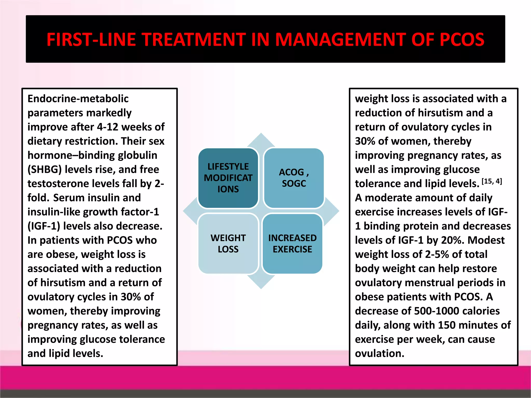 Pcos by dr alka mukherjee dr apurva mukherjee nagpur m.s. | PPTX