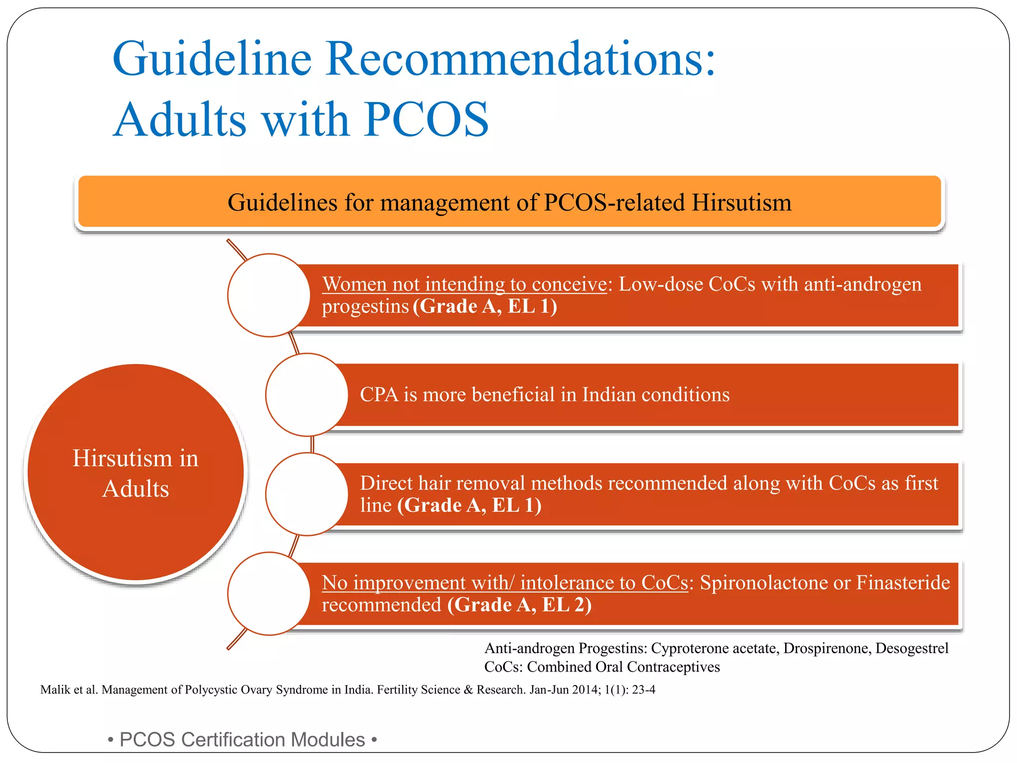 PCOS Made Easy Through Case Discussion Moderator DR. Sharda Jain , DR ...