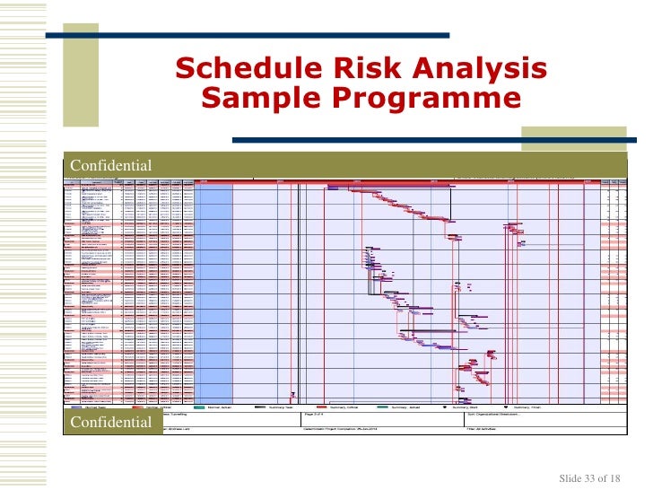 Schedule Risk Analysis (SRA) by Pedram Daneshmand 14-Jan-2011