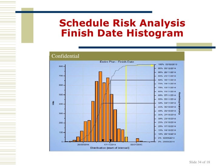 Schedule Risk Analysis (SRA) by Pedram Daneshmand 14-Jan-2011
