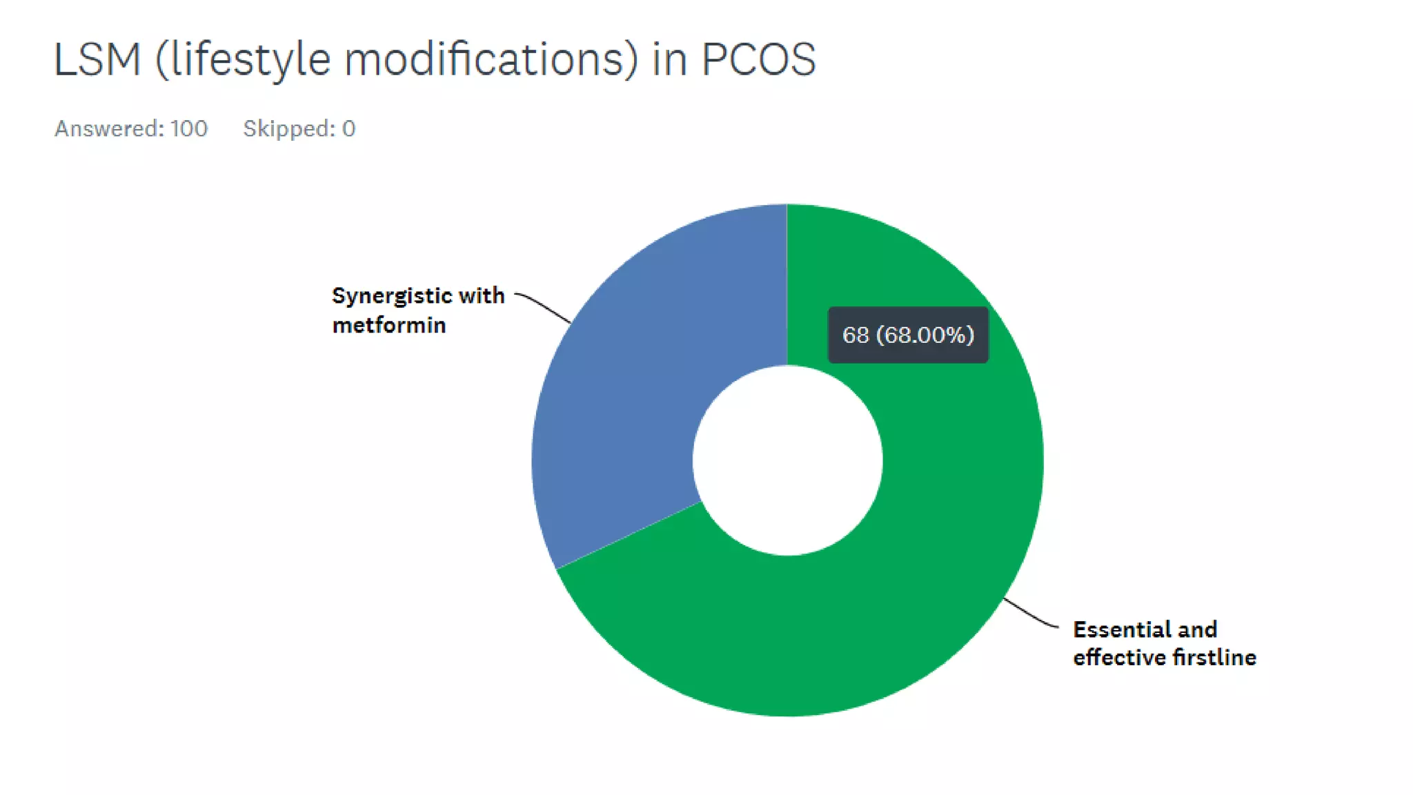 PCOS clinical survey (powered by SurveyMonkey) | PDF