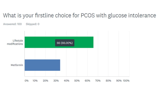 PCOS clinical survey (powered by SurveyMonkey) | PDF