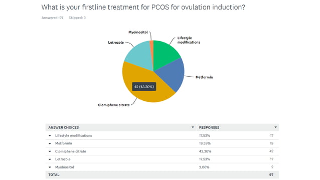 PCOS clinical survey (powered by SurveyMonkey) | PPT