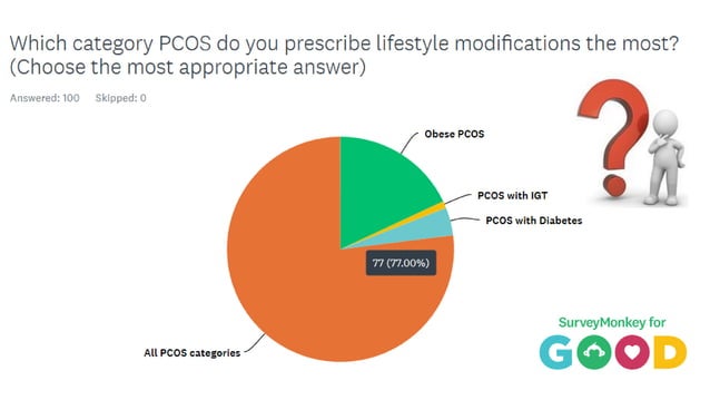 PCOS clinical survey (powered by SurveyMonkey) | PPT