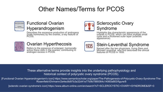 PCOS and Infertility: Latest consensus and Recent articles | PPT