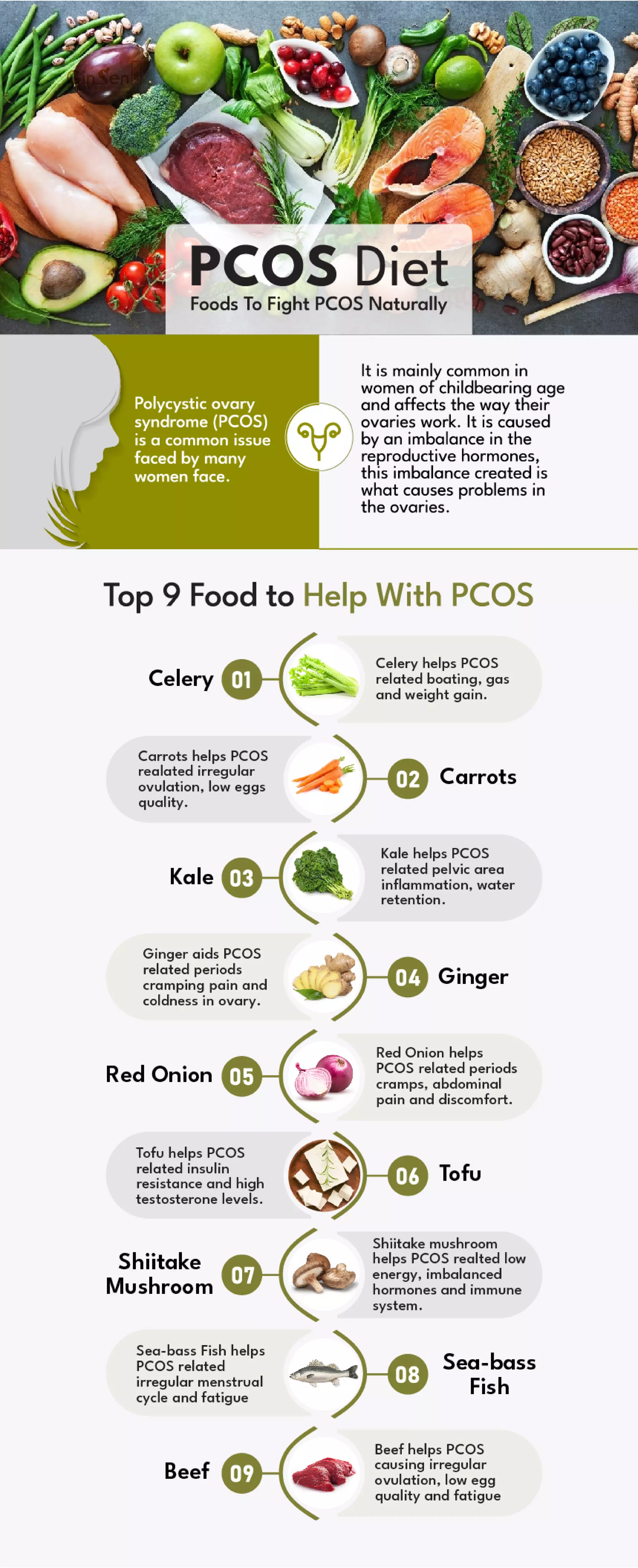 PCOS Diet | PDF