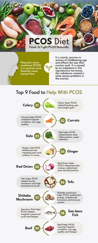 PCOS Diet | PDF