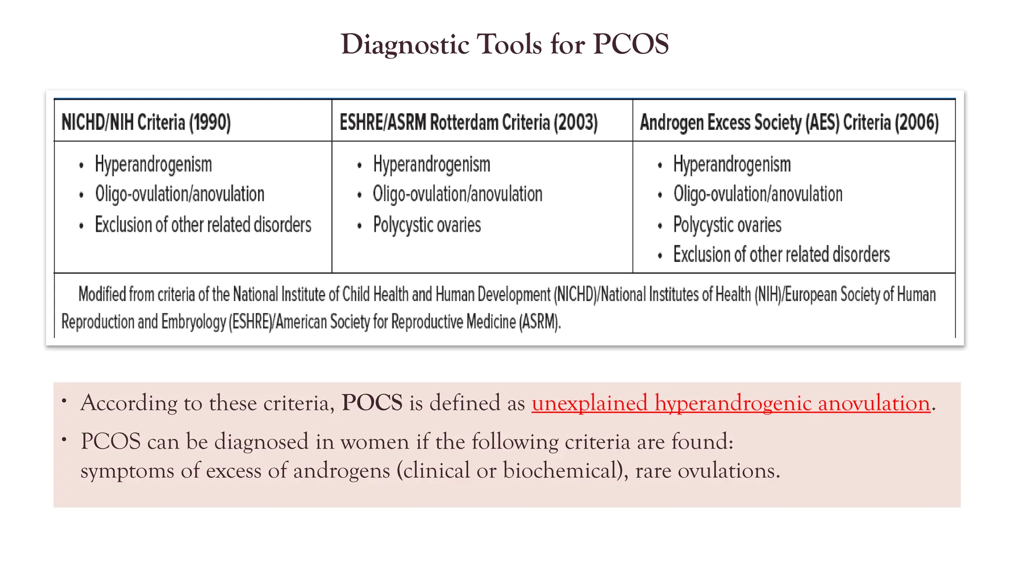 Polycystic ovary syndrome (PCOS) - Symptoms and causes | PPTX