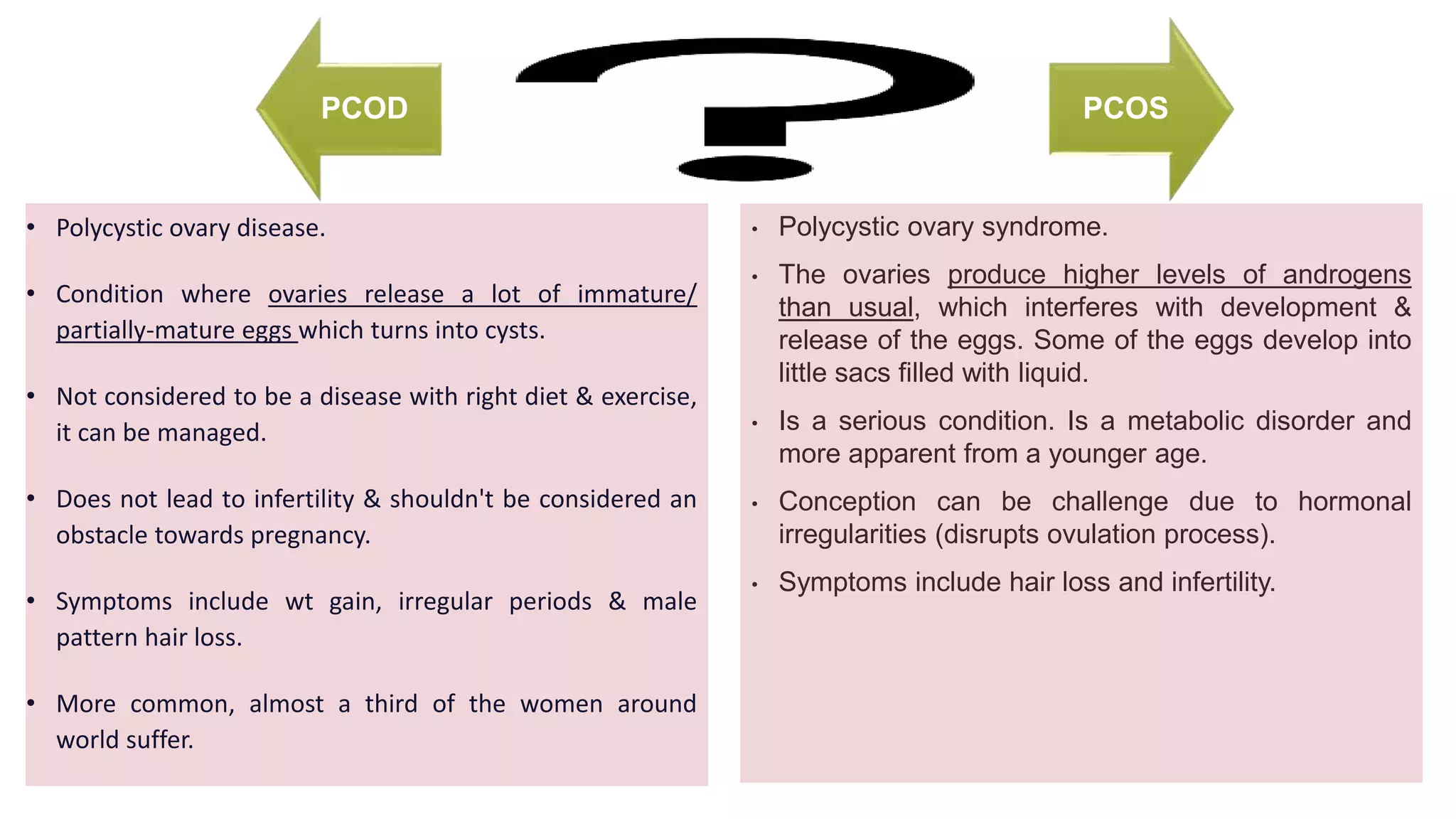 PCOS (Polycystic ovary syndrome) | PPTX
