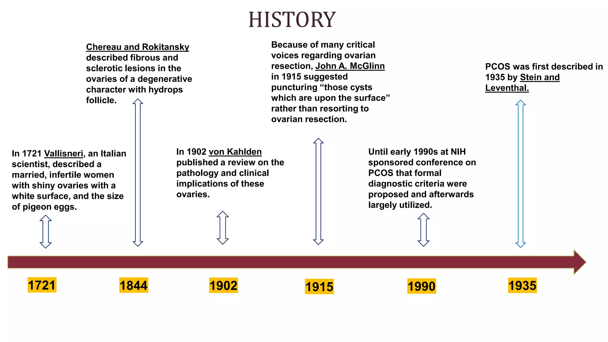 PCOS (Polycystic ovary syndrome) | PPTX