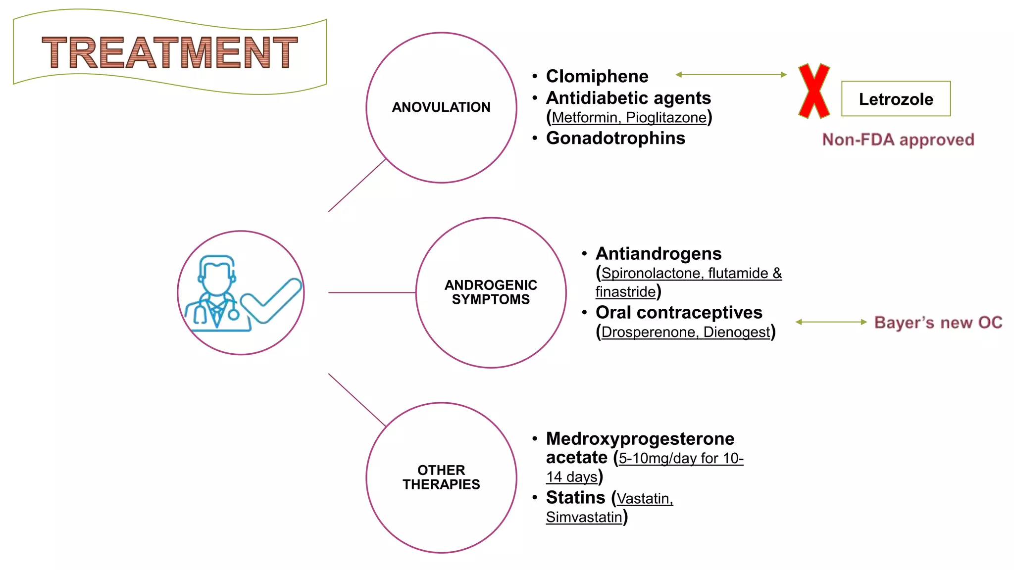 PCOS (Polycystic ovary syndrome) | PPTX