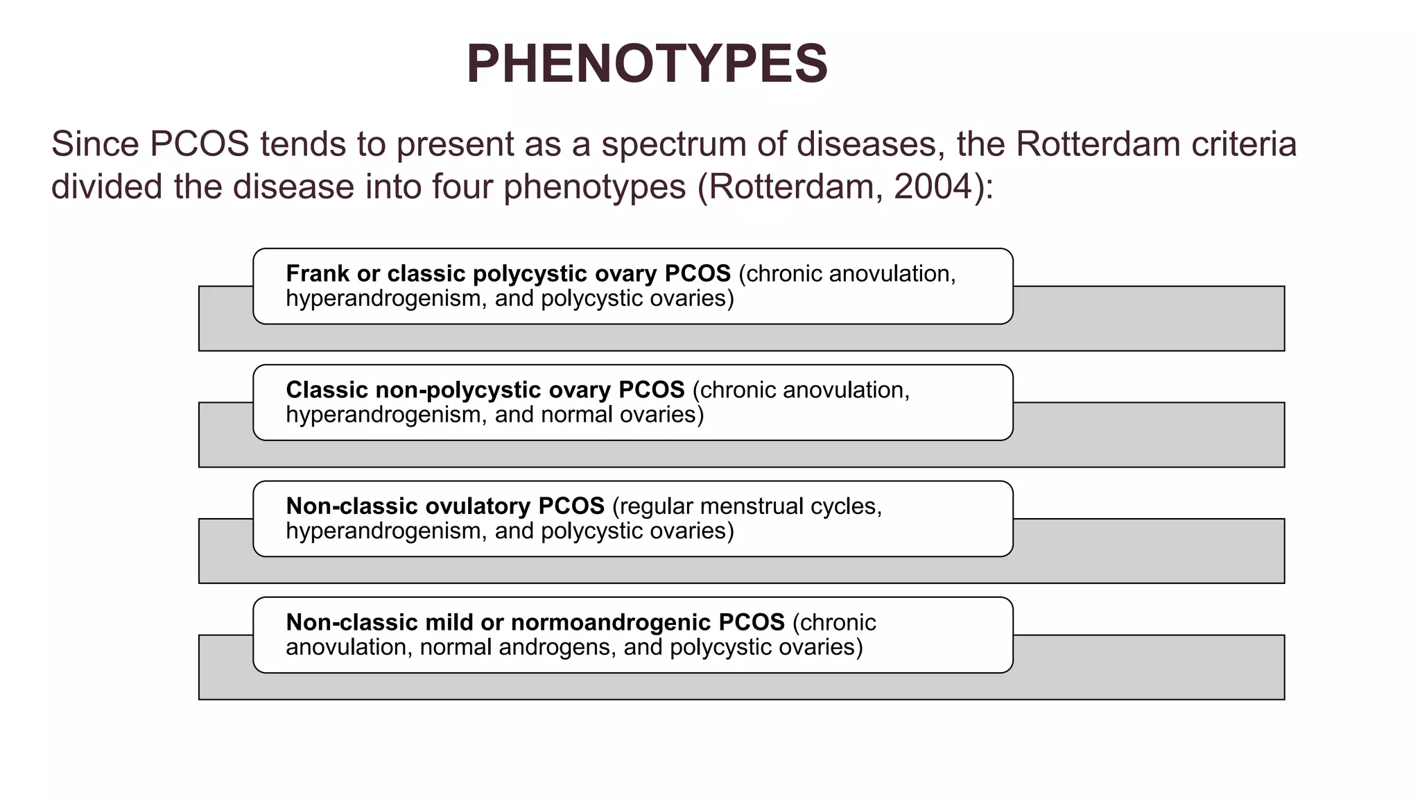 PCOS (Polycystic ovary syndrome) | PPTX