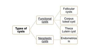 PCOS (Polycystic ovary syndrome) | PPTX
