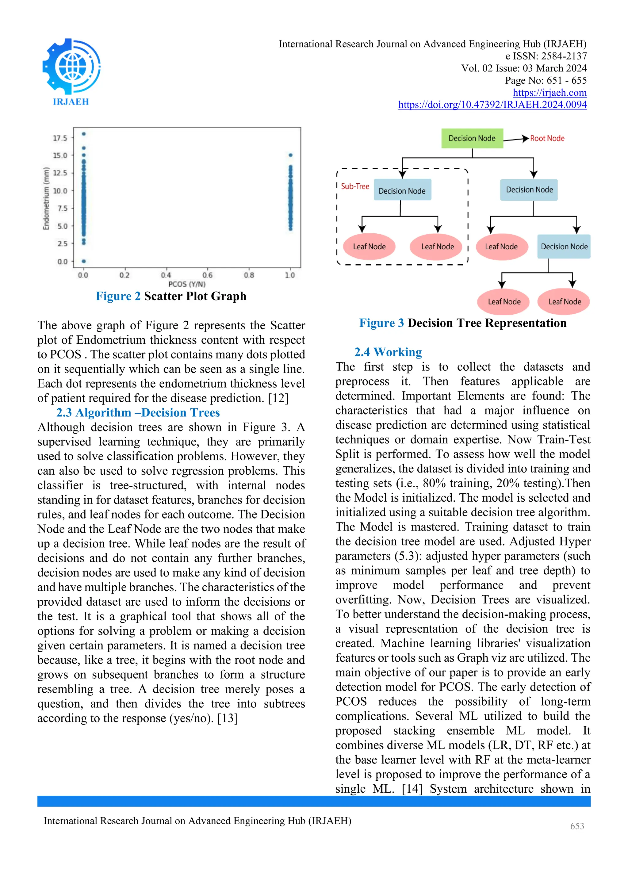 PCOS_Disease_Prediction_Using_Machine_Learning_Alg.pdf