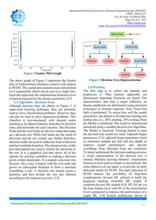 PCOS_Disease_Prediction_Using_Machine_Learning_Alg.pdf