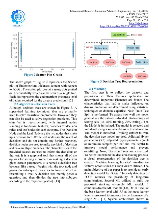 PCOS_Disease_Prediction_Using_Machine_Learning_Alg.pdf