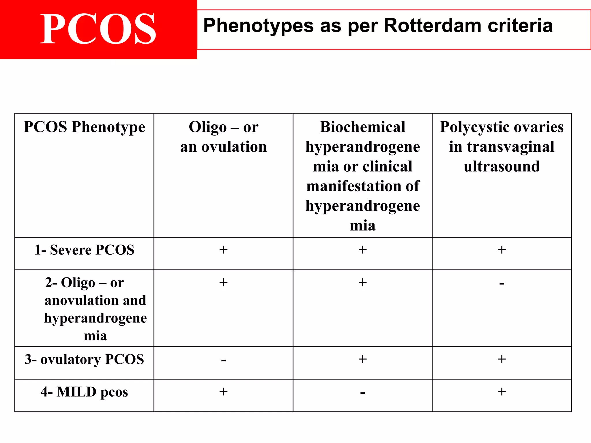 PCOS Treatment Guidelines & Review of Newer Medical Treatment in ...