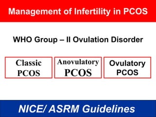 PCOS Treatment Guidelines & Review of Newer Medical Treatment in ...