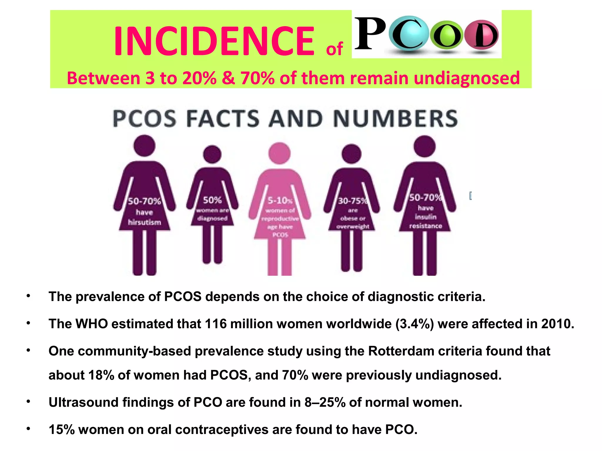 International Guidelines 2018 PCOD Dr Sharda Jain , Dr Jyoti Agarwal | PPT