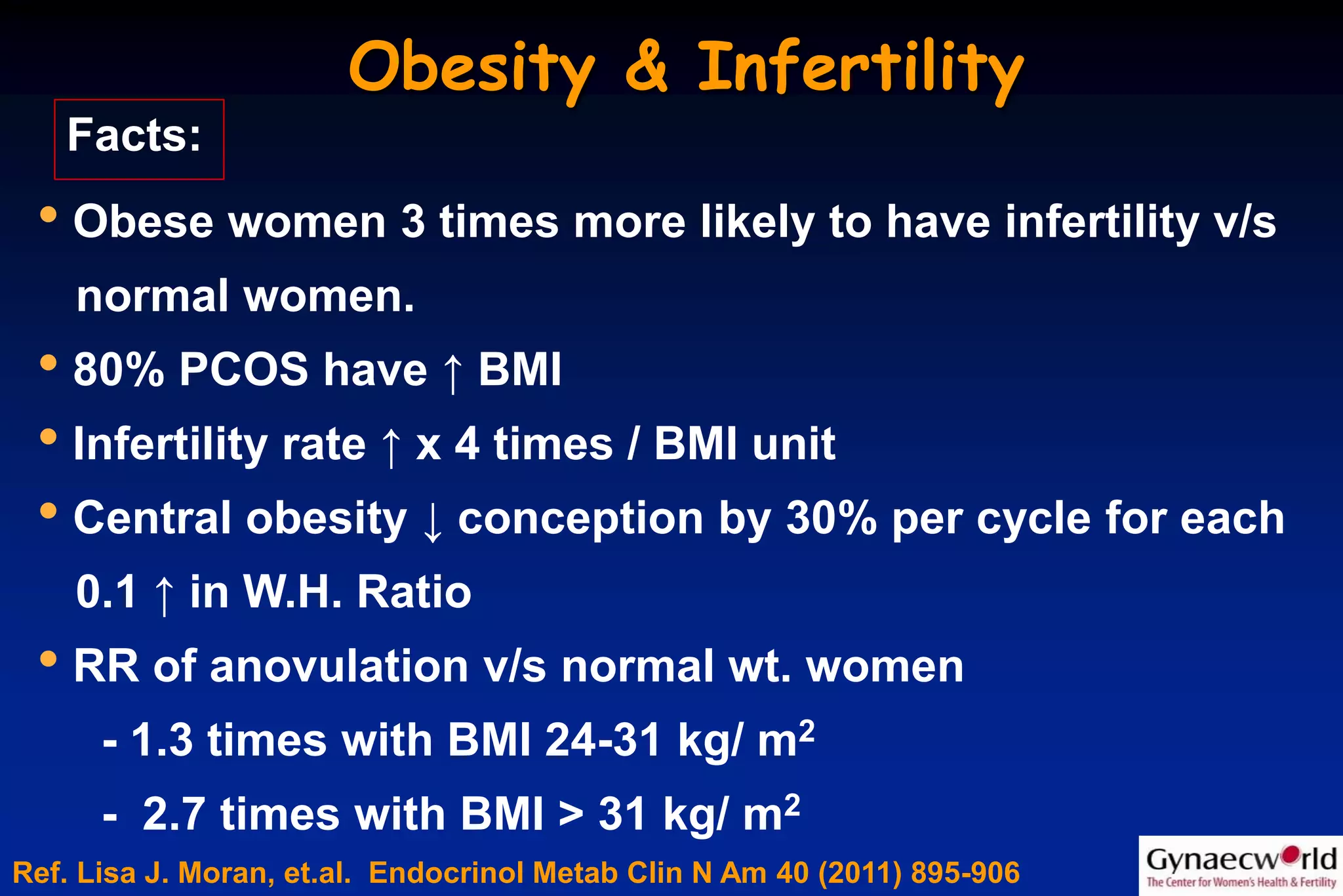 pcos_infertility_overview_usv15th_may_2016.ppt