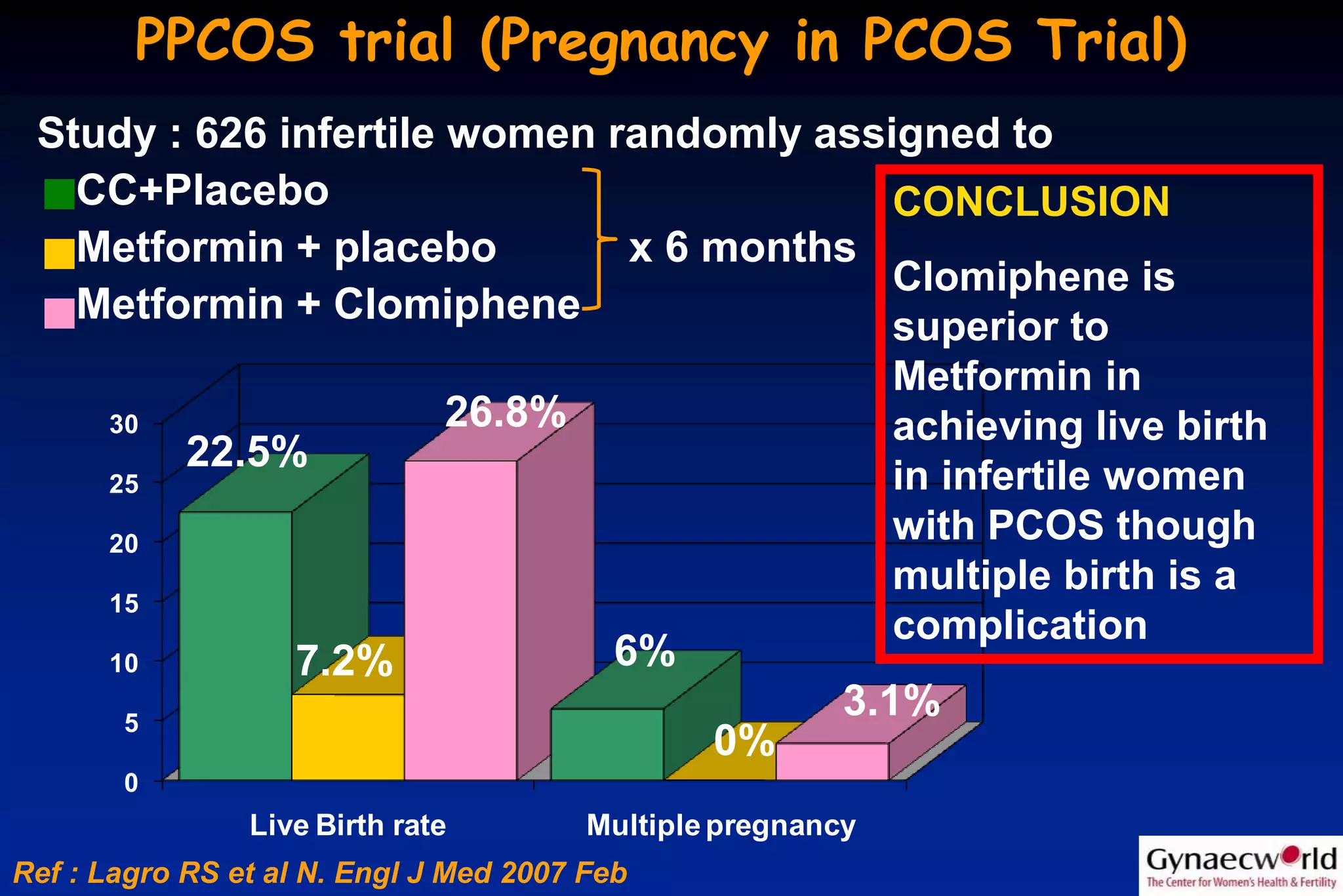 pcos_infertility_overview_usv15th_may_2016.ppt