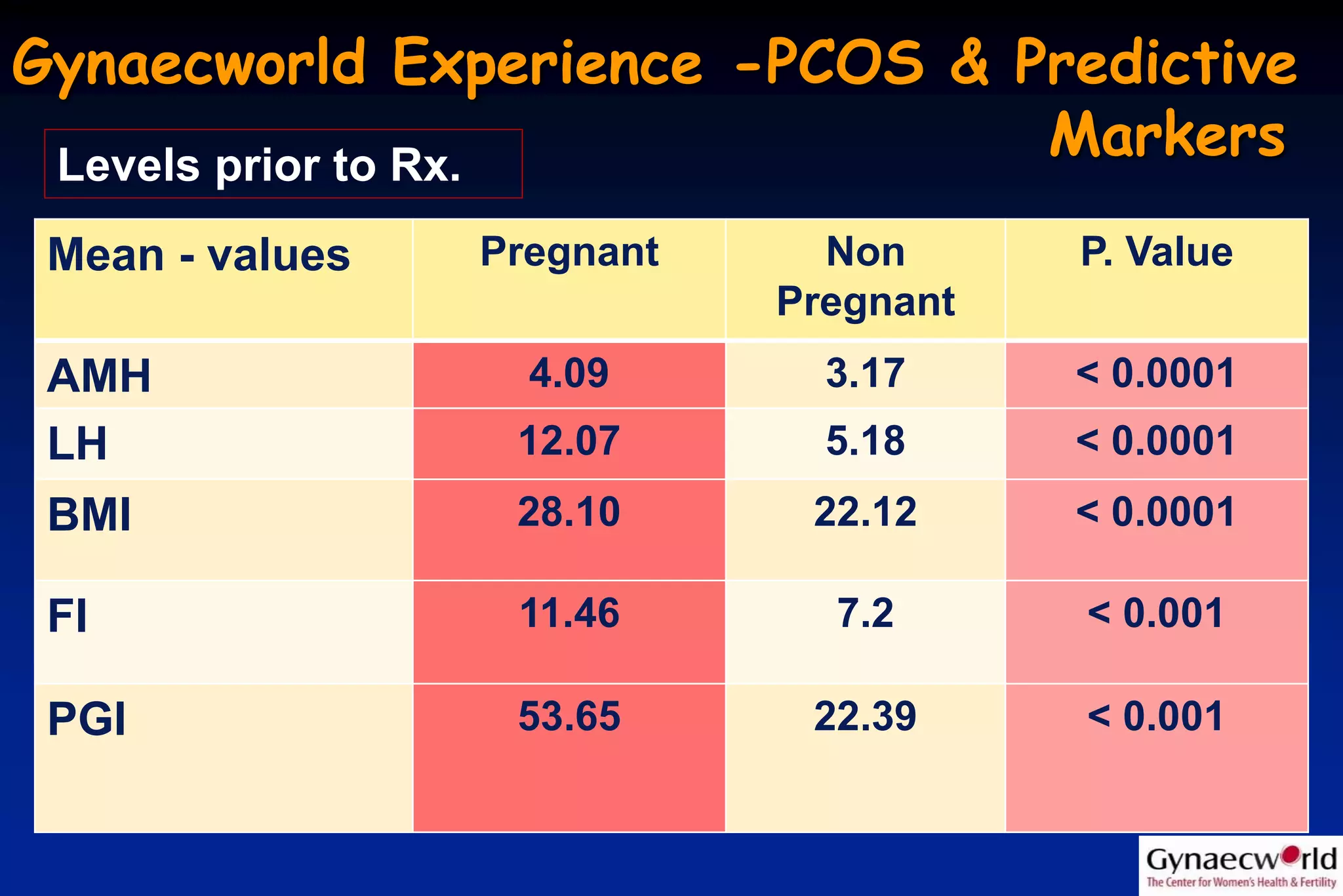 pcos_infertility_overview_usv15th_may_2016.ppt