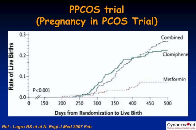 pcos_infertility_overview_usv15th_may_2016.ppt