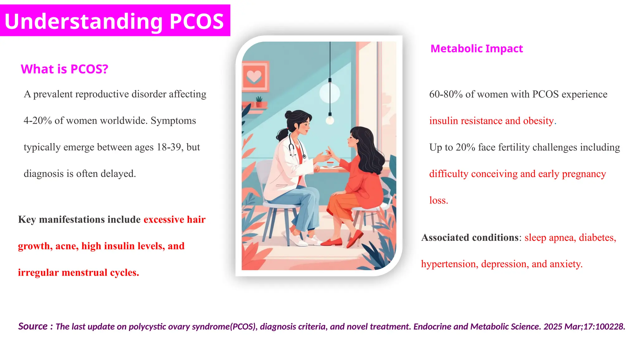 PCOS latest updates on diagnosis criteria and Novel Treatment | PPTX