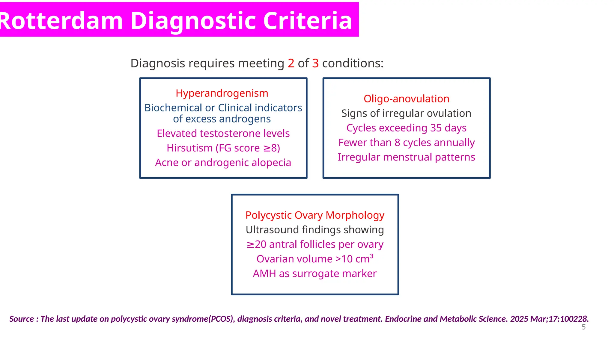 PCOS latest updates on diagnosis criteria and Novel Treatment | PPTX