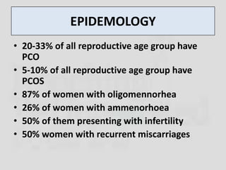 PCOS management | PPTX
