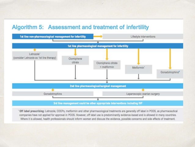Pcos Panel Discussion | PPTX | Pregnancy | Reproductive Health