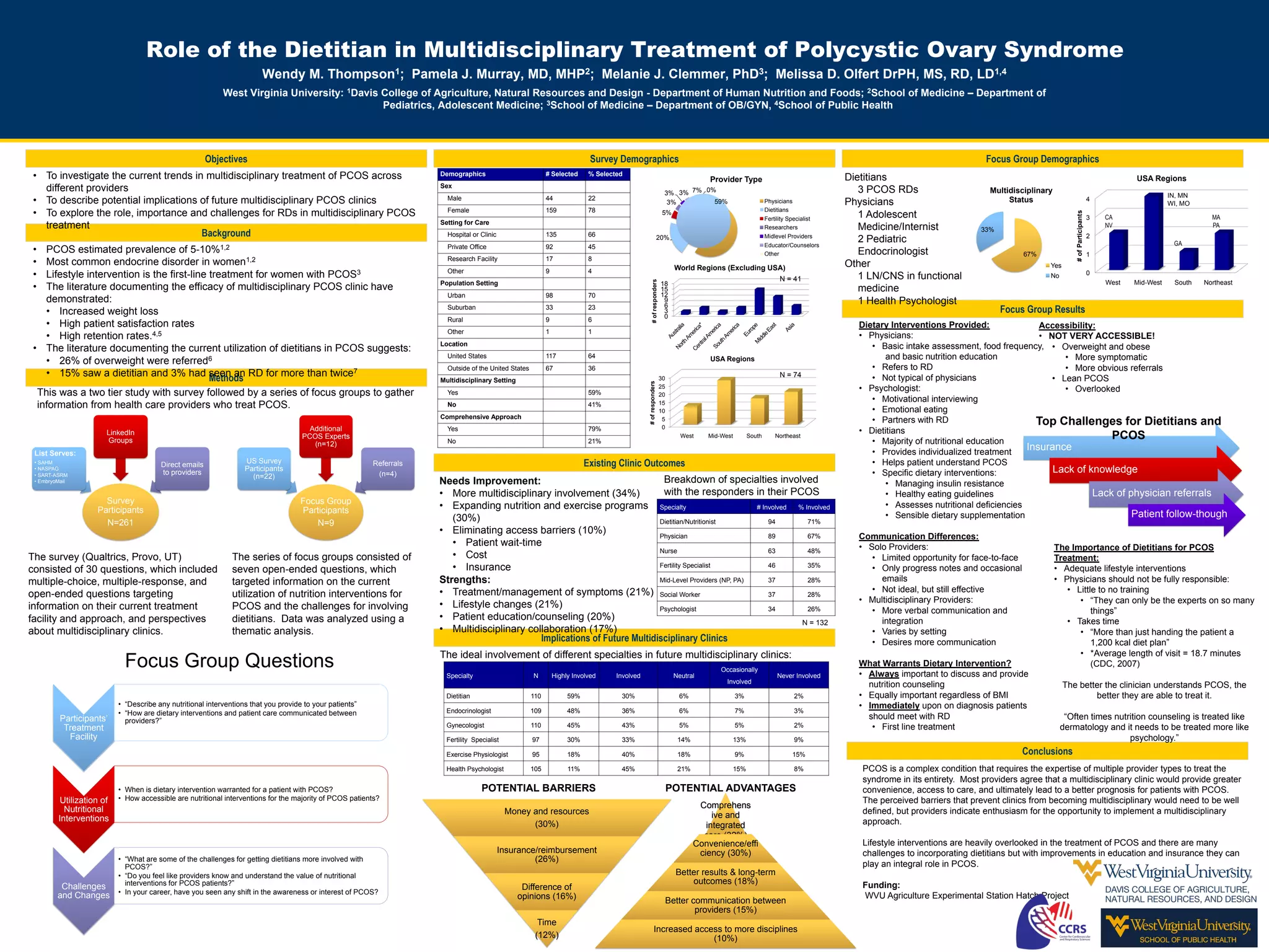 PCOS Poster - Van Liere Research Day | PPTX