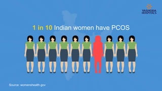 Polycystic Ovary Syndrome (PCOS): Symptoms, Causes and Treatment | PPTX