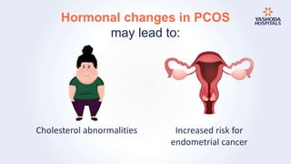 Polycystic Ovary Syndrome (PCOS): Symptoms, Causes and Treatment | PPTX ...