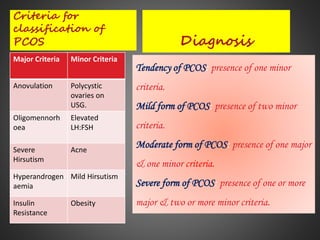POLYCYSTIC OVARIAN SYNDROME | PPTX